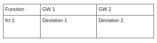 Nested QtableView | Qt Forum Nested QtableView | Qt Forum