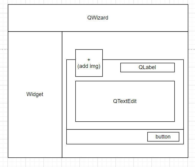 Unable To Create Widgets That Overlaps Qt Forum 