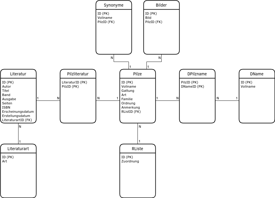 SQLite data to GUI via QSqlTableModel or other possible ways | Qt Forum