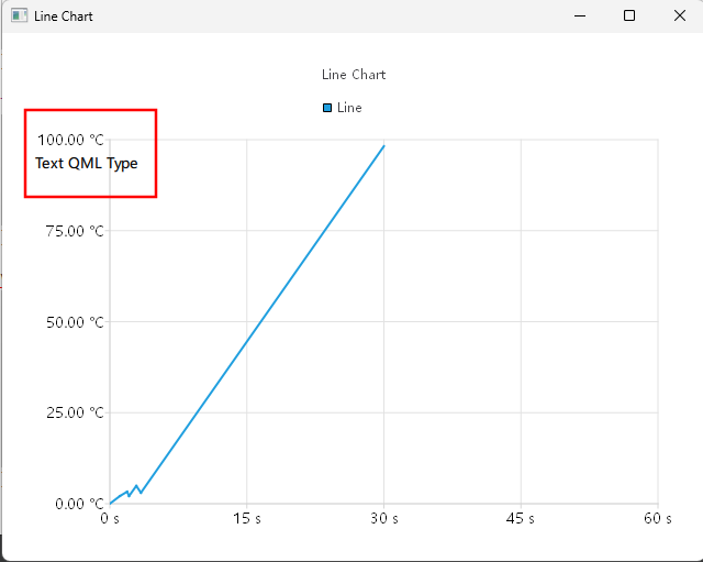 How To Make The Font In Chartview Qml Clear Qt Forum 9925